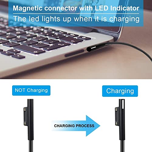 DHMXDC Surface Charger 44W 15V 2.58A Compatible with Microsoft Surface Laptop 1/2/3, New Surface Pro 7/6/5/4/3/X, Surface Book 1/2, Surface Go 1/2