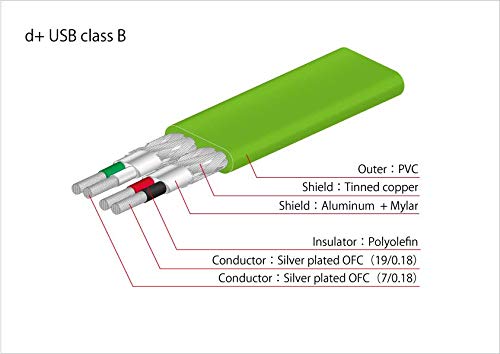 Oyaide Neo d+ Series Class B USB Cable 1M