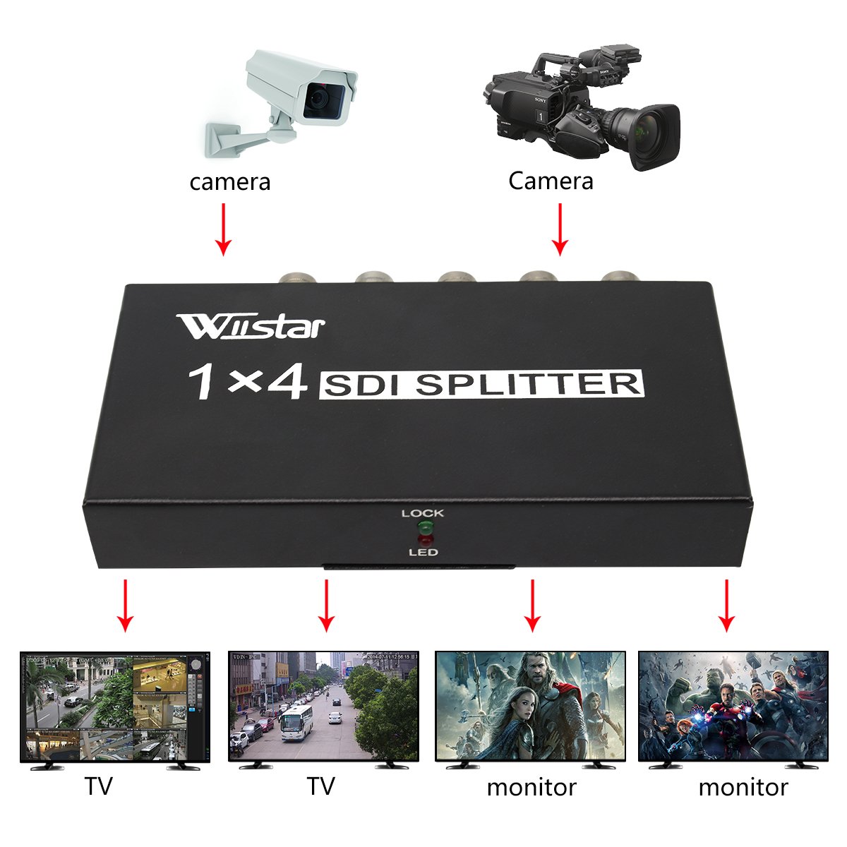 Wiistar SDI 1x4 Splitter Black Amplifier Splitter 1 in to 4 Out SD-SDI HD-SDI 3G-SDI Repeater Extender