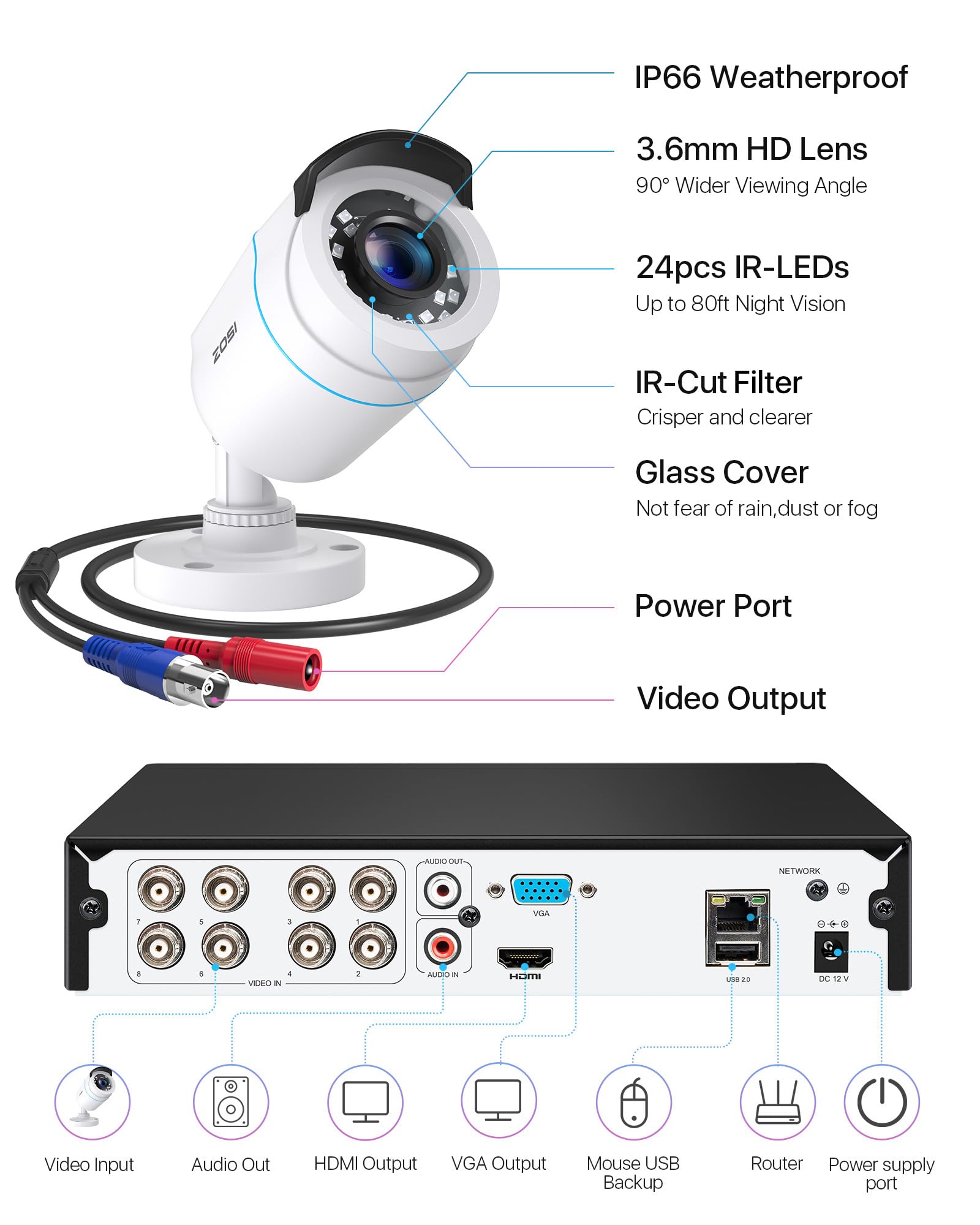 ZOSI H.265+ Full 1080p Home Security Camera System,5MP 3K Lite 8CH CCTV DVR Recorder with AI Human Vehicle Detection, 4 x 2MP Weatherproof Surveillance Bullet Camera Outdoor 80ft Night Vision (No HDD)