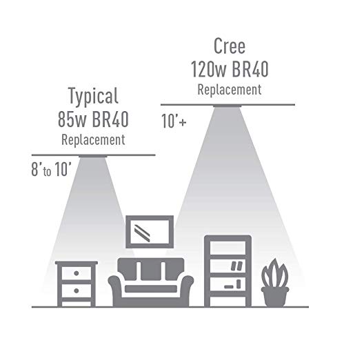 Cree Lighting BR40 120W Equivalent LED Light Bulb, Bright White (3000k), Dimmable, Exeptional Light Quality