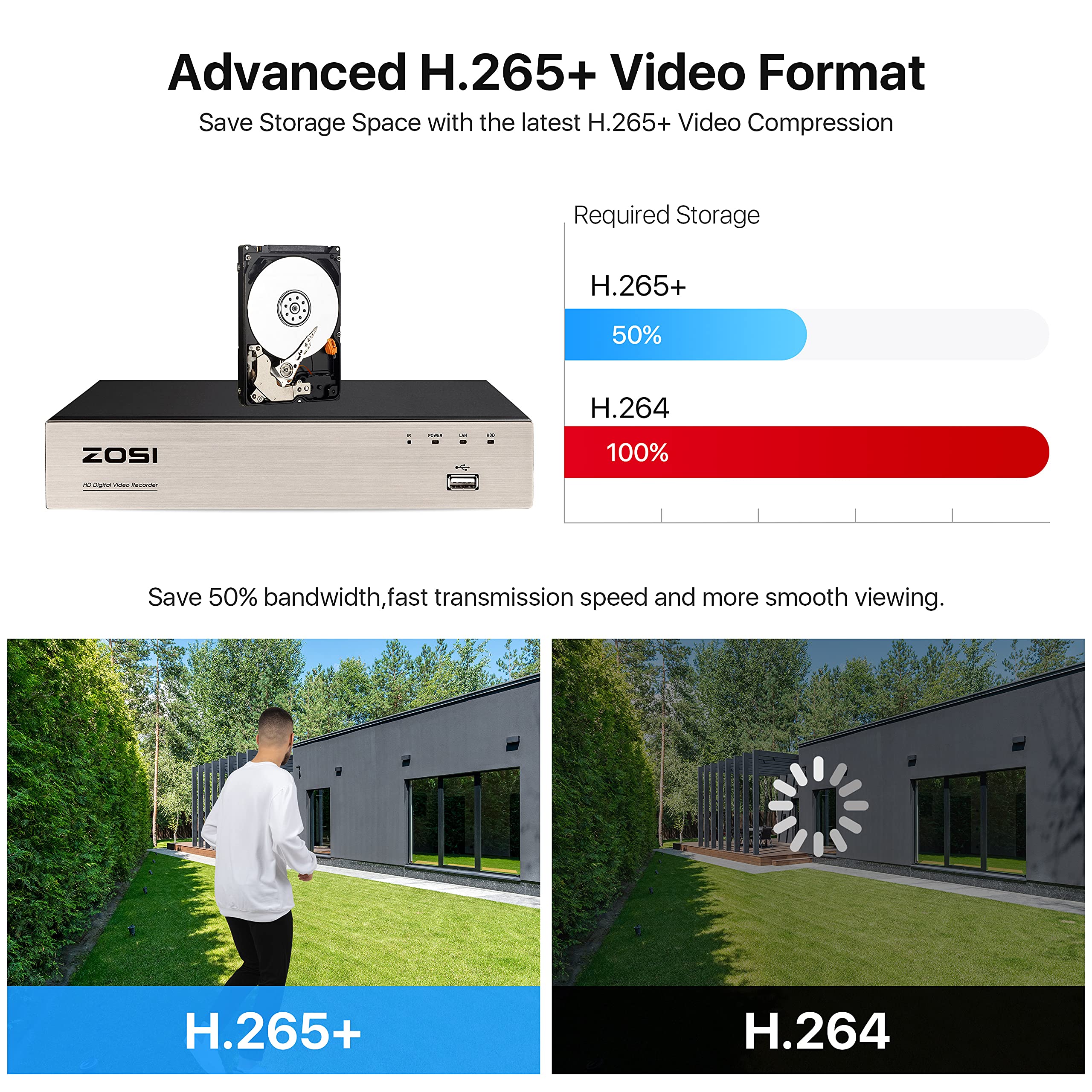ZOSI 1080P 8CH Home Security Camera System, H.265+ 8 Channel 5MP Lite HD-TVI DVR Recorder and 8pcs 2MP 1920TVL Weatherproof CCTV Dome Cameras Indoor Outdoor, 80ft Night Vision, Remote Access