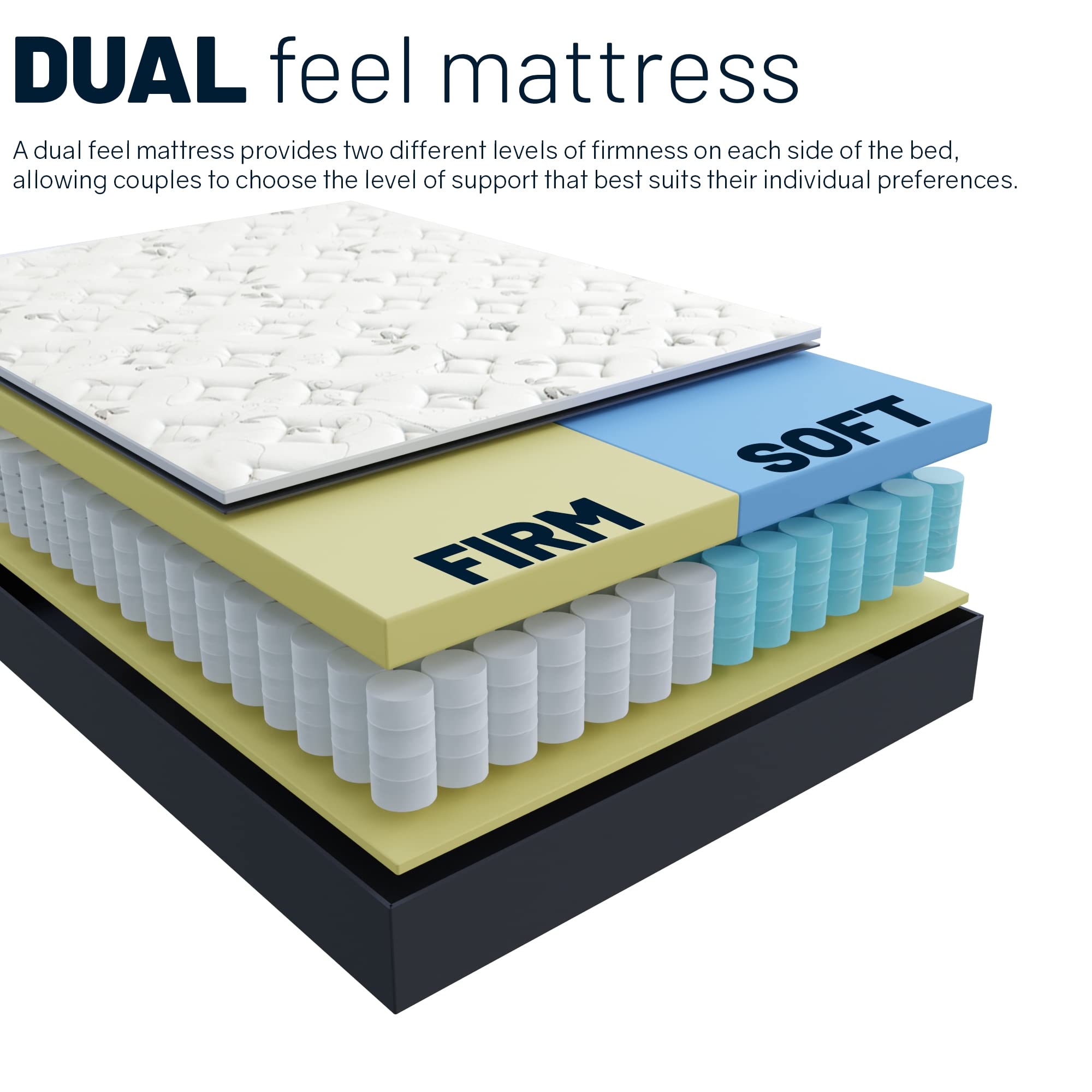 Greaton 12" Half-Firm, Half-Soft Dual Comfort Hybrid Memory Foam Pocket Coil Spring Mattress for Couples - Pressure Relieving, Motion Isolating Sleep System for Personalized Luxury Rest - Queen, Black
