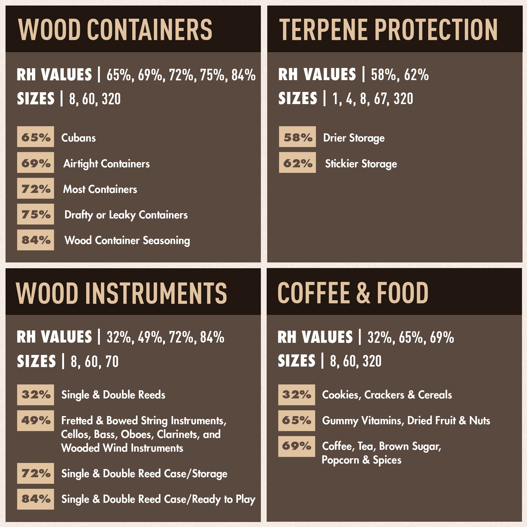 Boveda Wooden Music Instruments - 84% RH 2-Way Humidity Control - Size 8 For Wooden Instruments – Protects All Wood Instruments For Optimal Sound – Prevents Cracking & Warping Of Guitars – 10 Count