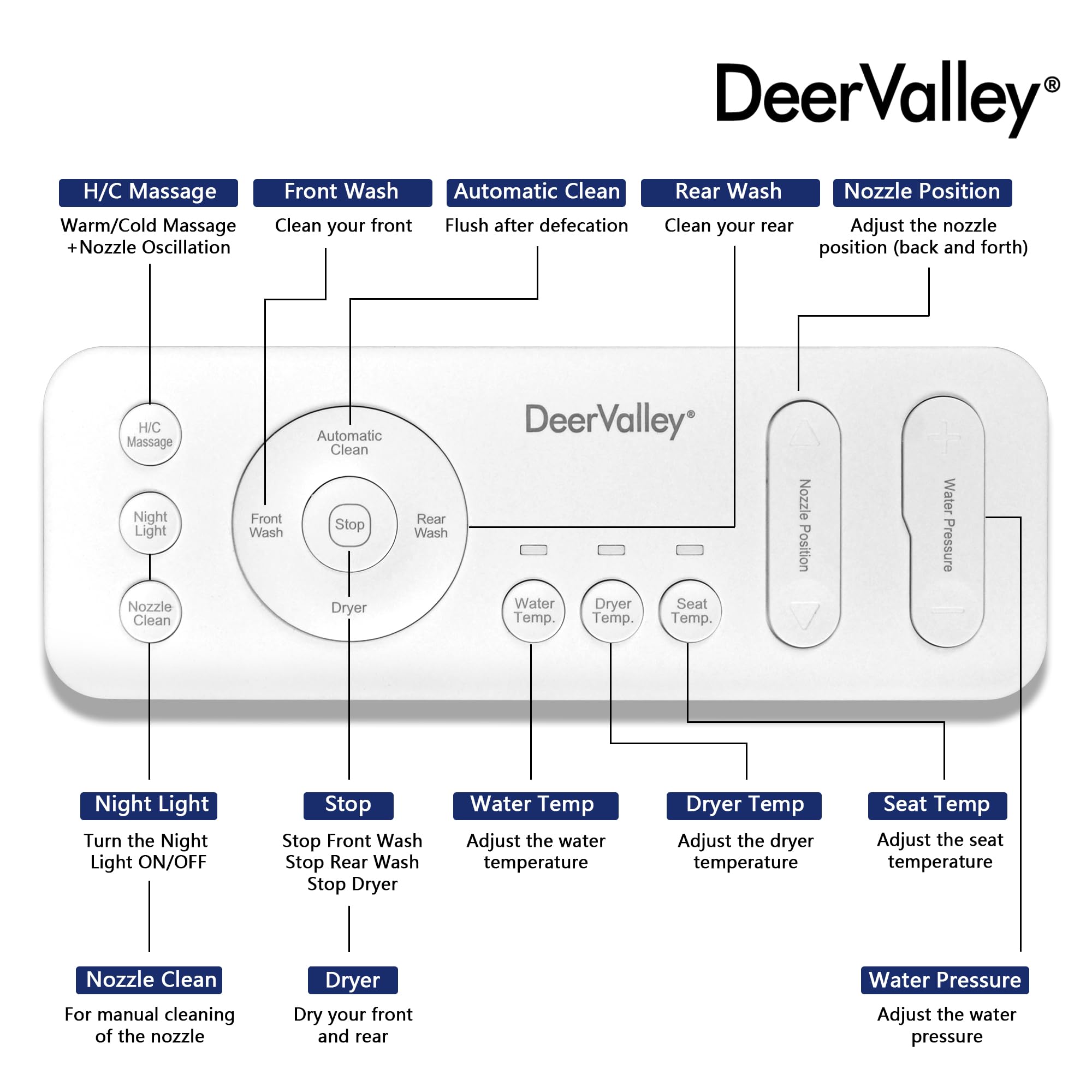Bidet Seats, DeerValley DV-1S0018 Electronic Bidet Toilet Seat, Smart Toilet Seat with Sensor Seat Heating, Warm Air Dryer, Nightlight, Multiple Wash Methods, Self-Cleaning Nozzle, White