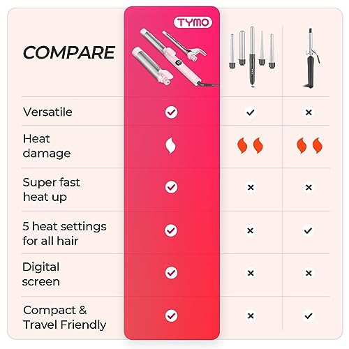 Curling Iron Set, TYMO Interchangeable Curling Wand with 3 Barrels (0.5’’ to 1.5’’), 5 Temp Settings with Intelligent Temp Control, Dual Voltage Hair Curler for All Hair Types