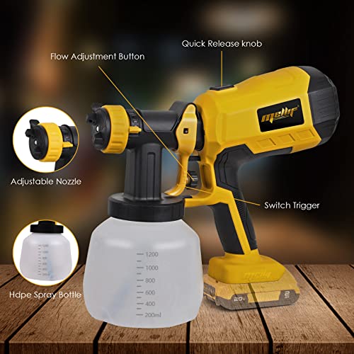 Cordless Paint Sprayer, Compatible w/dewalt 20V Max Battery Handheld HVLP Paint Gun w/Brushless Motor | Suitable for Countless Painting, Home Interior and Exterior, House Painting (NO Battery)