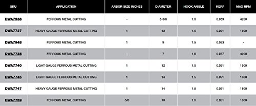 DEWALT 14-Inch Metal Cutting Blade, Ferrous Metal Cutting, 66-Tooth (DWA7747), Silver