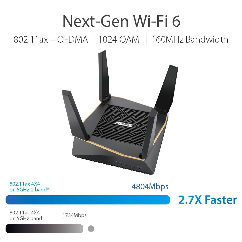 ASUS RT-AX92U AX6100 Tri-Band WiFi 6 Router (Renewed)