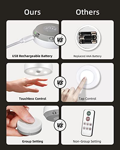 EZVALO Puck Lights with Remote Control, Rechargeable LED Light Battery Operated, Wireless Group Dimmable Under Cabinet Lighting Closet Counter (3 Pack)