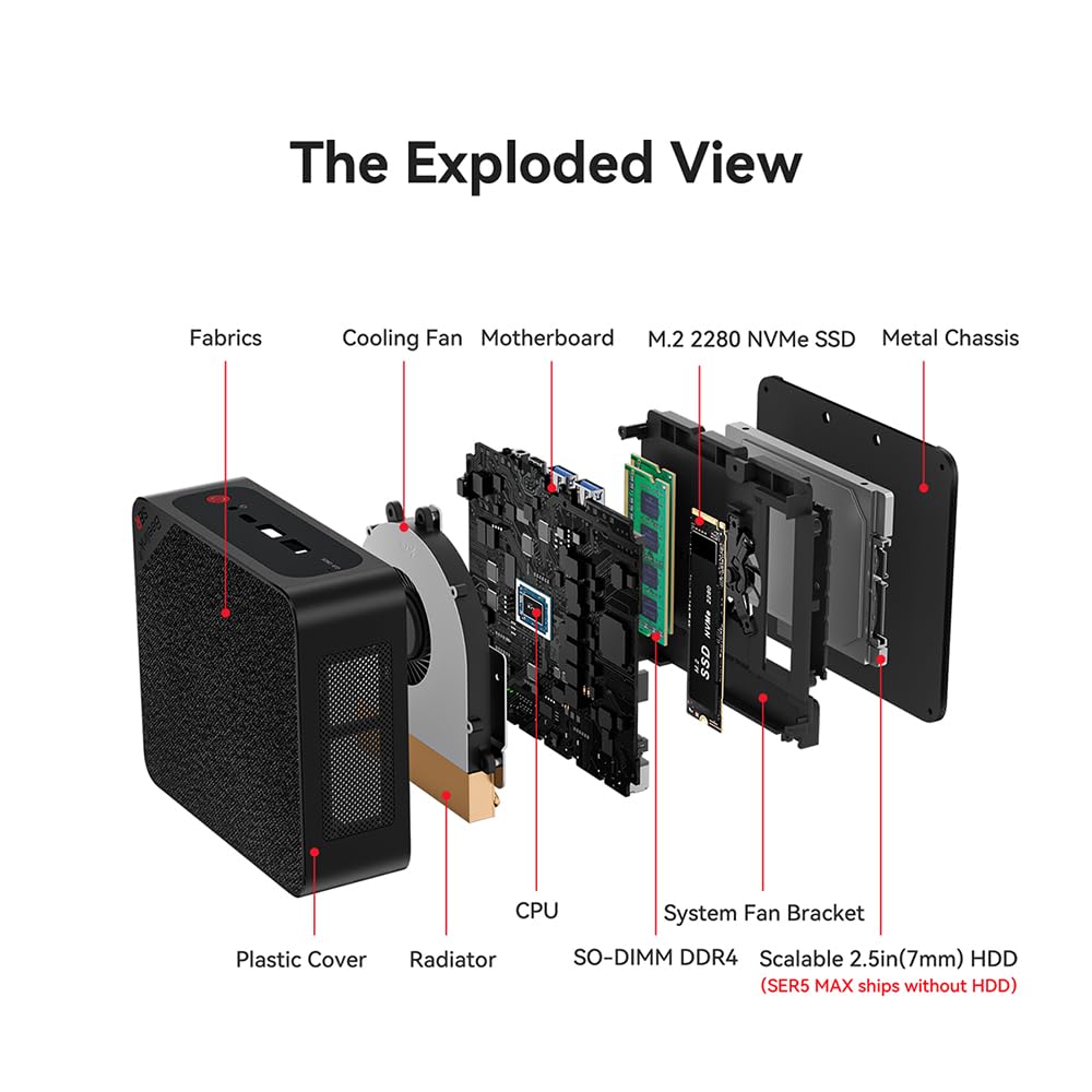 Beelink SER5 MAX Mini PC, AMD Ryzen 7 5800H(up to 4.4GHz) 8C/16T, Mini Computer 32GB DDR4 RAM 500GB NVMe SSD, Mini Desktop Computer 4K@60Hz Triple Display HDMI&DP&USB-C WiFi6/BT5.2/WOL/HTPC/W-11 Pro