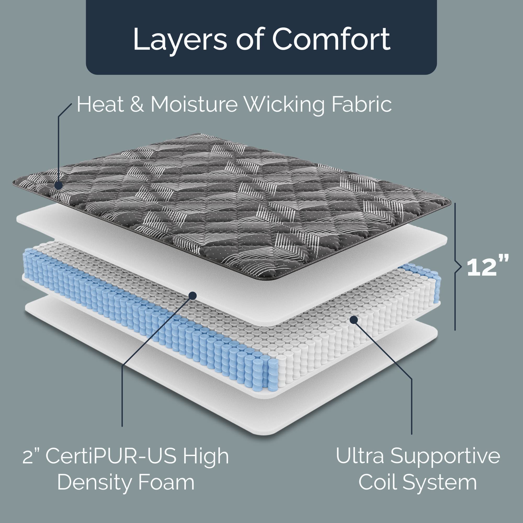 Loosh King Size 12" Extra Firm Mattress Moisture Wicking Fabric, Cool Sleep - Inner Spring System & High-Density Foam Layers for Support & Comfort - CertiPUR-US Certified, Bed in Box
