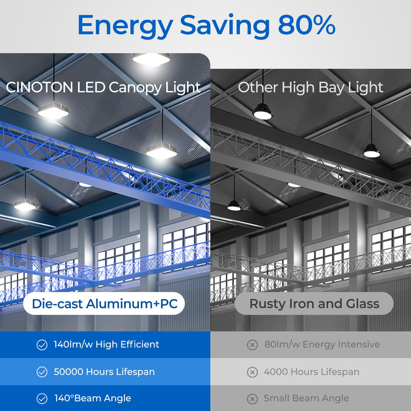 CINOTON 100W LED Barn Light Dusk to Dawn Outdoor Lighting, Black 1 Pack & 60W Outdoor LED Canopy Light 2 Pack