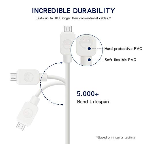 SMALLElectric Micro USB Cable (5-Pack, 6FT) Android Charger, Micro USB Charger Cable Long Android Phone Charger Cord for Samsung Galaxy S7 S6 Edge J7 S5,Note 5 4,LG 4 K40 K20,MP3,Kindle,Tablet,White