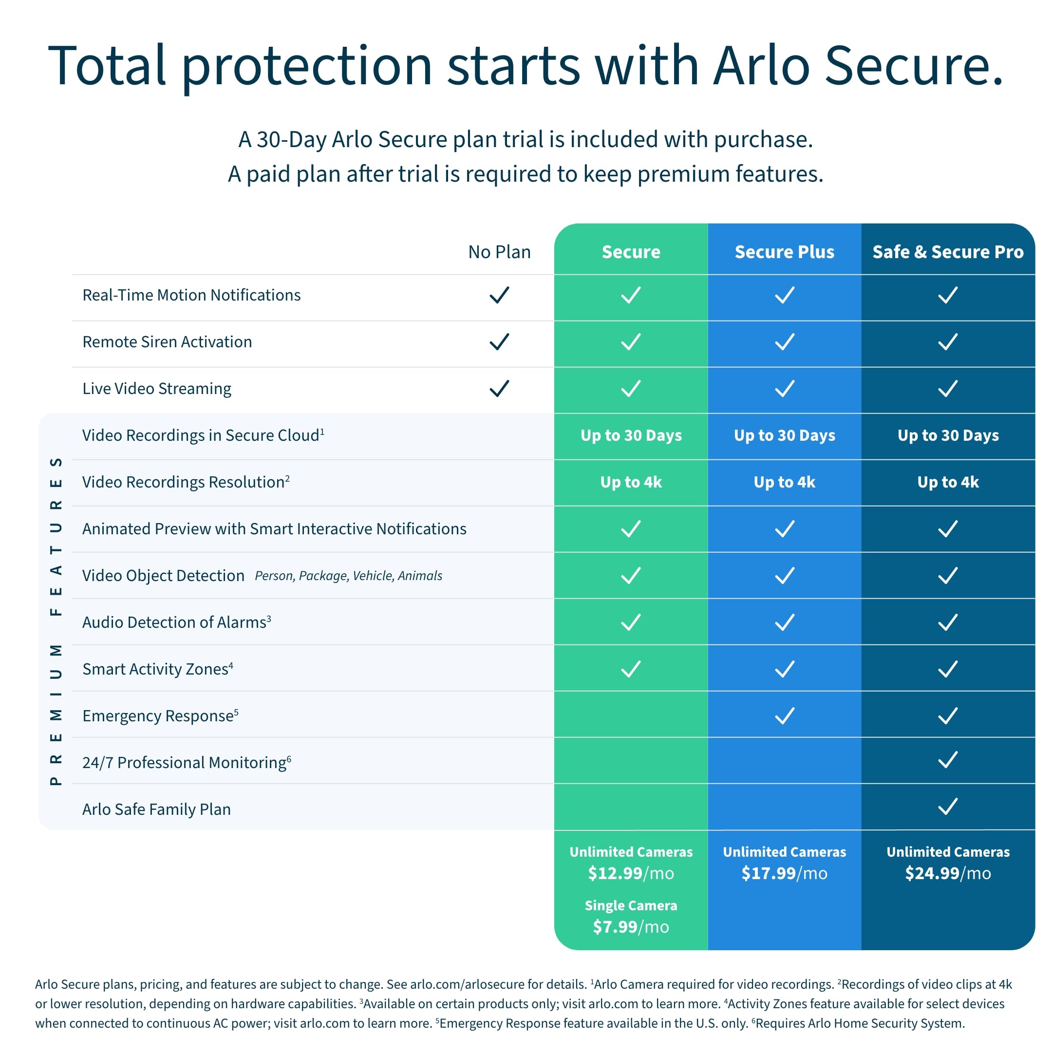 Arlo Pro 4 Spotlight Camera - 1 Pack - Wireless Security, 2K Video & HDR, Color Night Vision, 2 Way Audio, Wire-Free, Direct to WiFi No Hub Needed, Black - VMC4050B