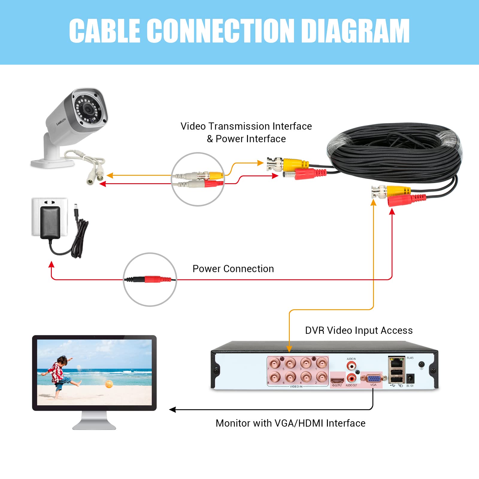 BNC Video Power Cable 60ft 2-in-1 Security Camera Video BNC Cable Extension Wire Cord Black for 1080p/720p AHD/TVI/CVI/Analog/CVBS Surveillance CCTV DVR System 18M-3Pack