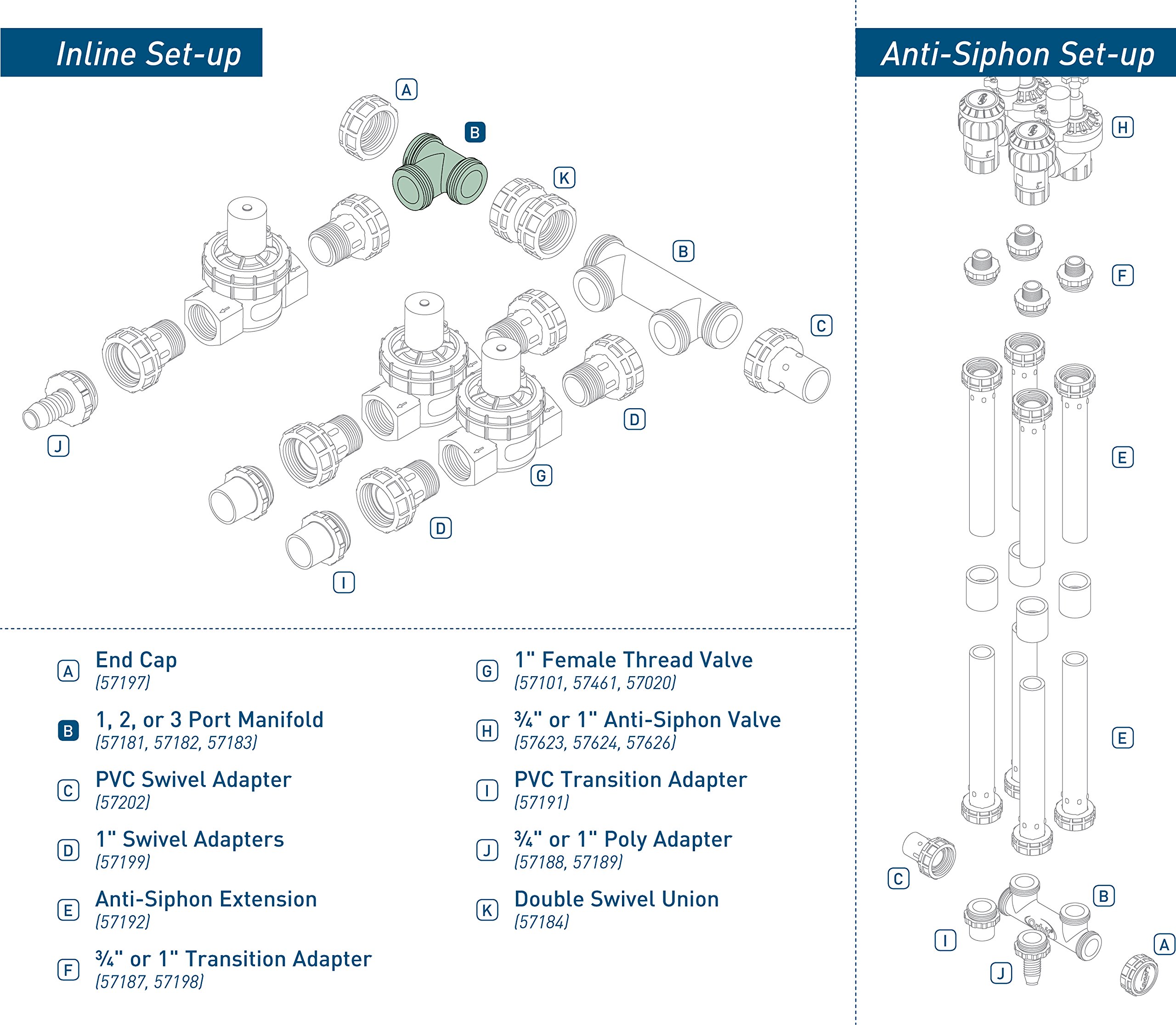 Orbit 57181 Green 1 Port Manifold