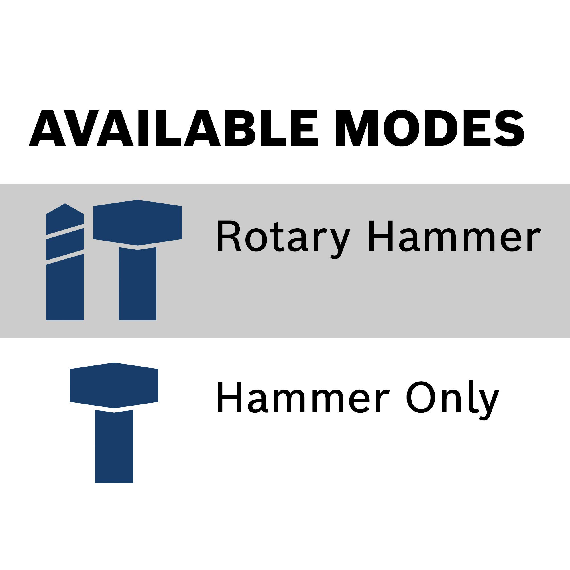Bosch RH850VC 120-Volt 1-7/8" SDS-max Rotary Hammer with BOSCH HS1912 1 In. x 18 In. Flat Chisel SDS-max Hammer Steel