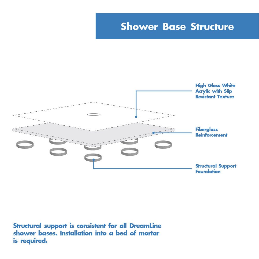 DreamLine SlimLine 34 in. D x 54 in. W x 2 3/4 in. H Center Drain Single Threshold Shower Base in Biscuit, DLT-1134540-22