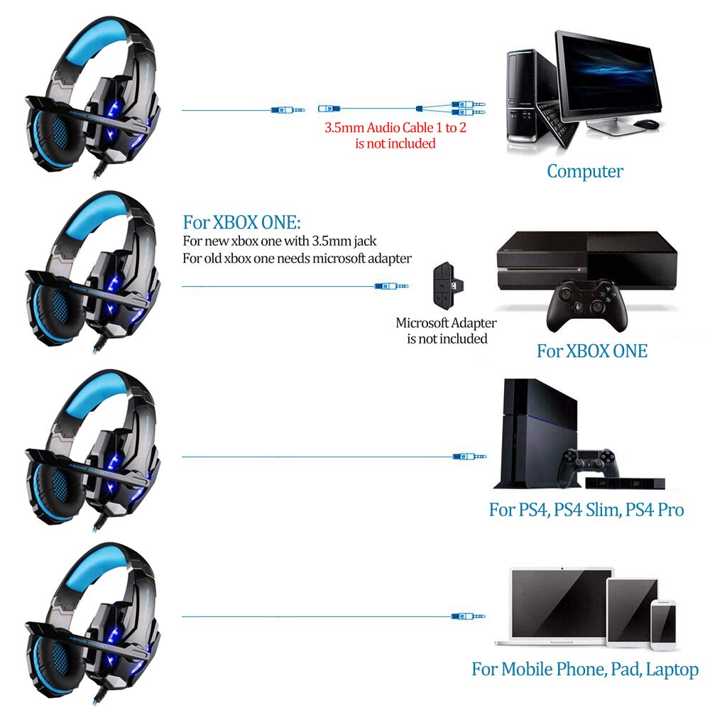 KOTION EACH G9000 Gaming Headset, 3.5mm LED Light Game Headset for PlayStation 4 PS4 with Microphone for Laptop, Tablets, Computers, iPhone and Smartphones (Blue in Black)