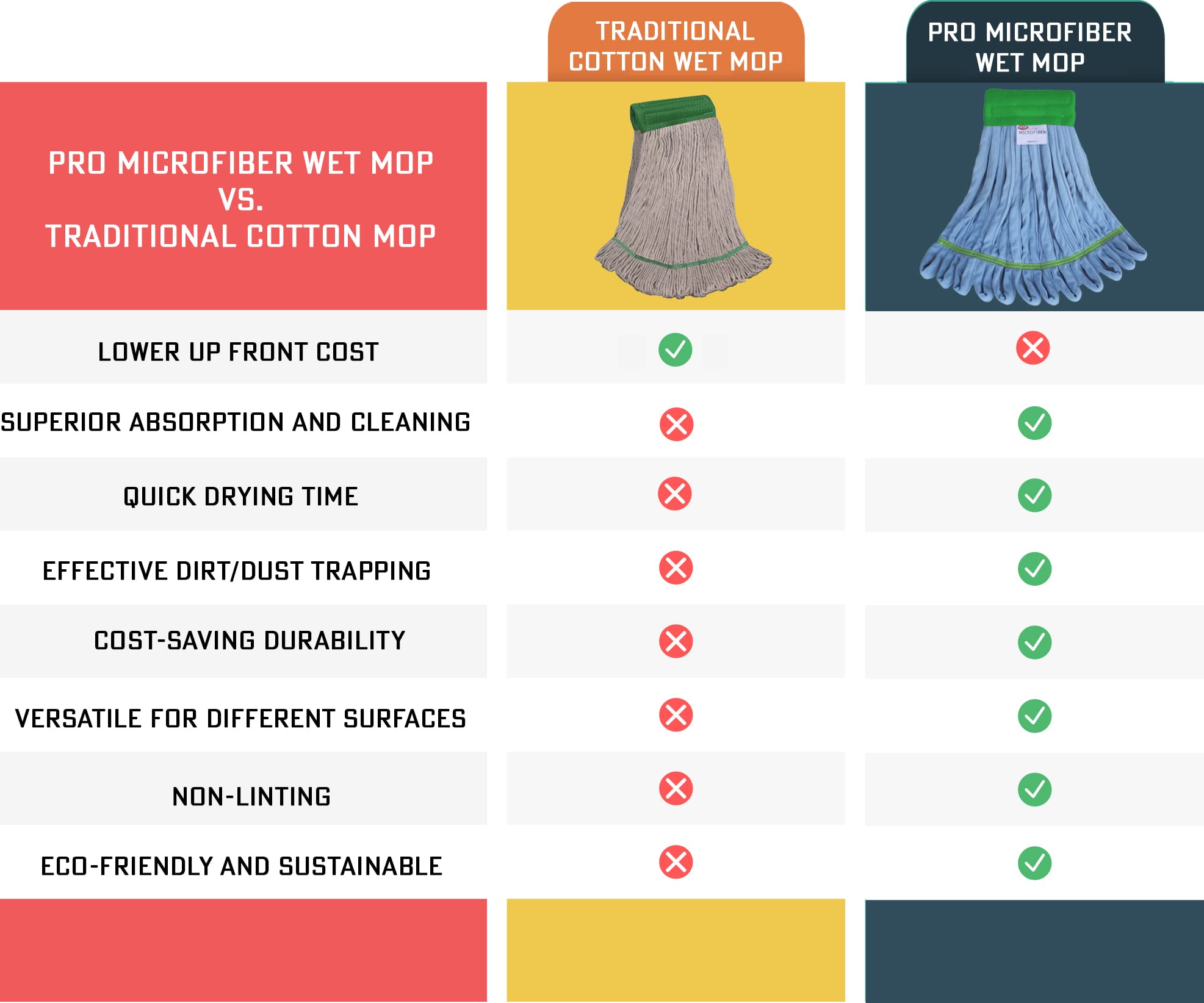 White Microfiber Pro Wet Mop Kit: Unrivaled Performance and Durability