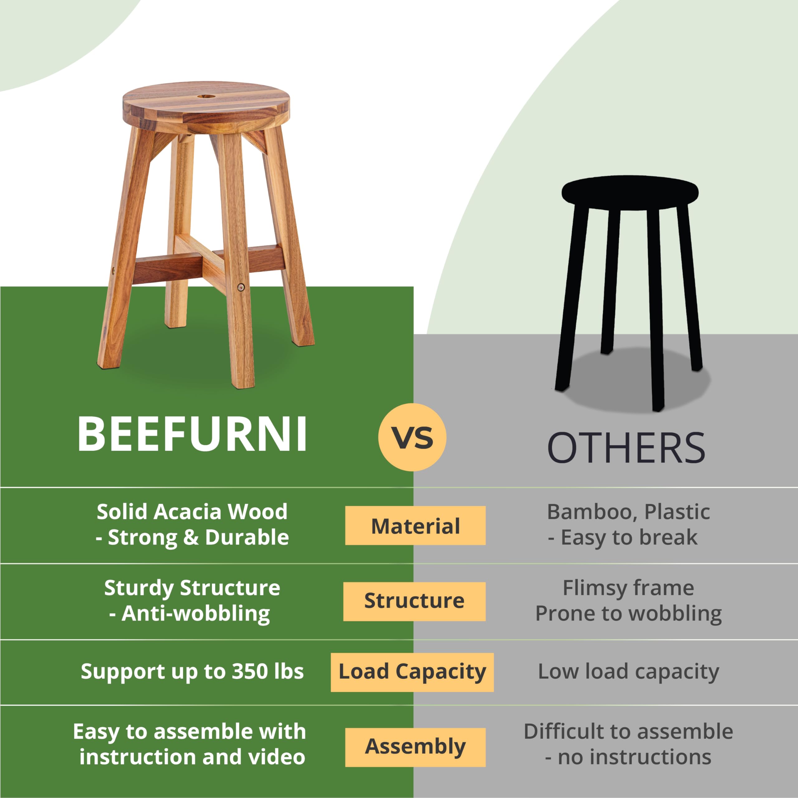BEEFURNI Round Wooden Stool, Acacia Wood 18 Inch Stool, Wooden Step Stools for Kids, Solid Wood End Table, Plant Stool 350 LBS Load Capacity, Easy to Assemble, 1 Year Warranty