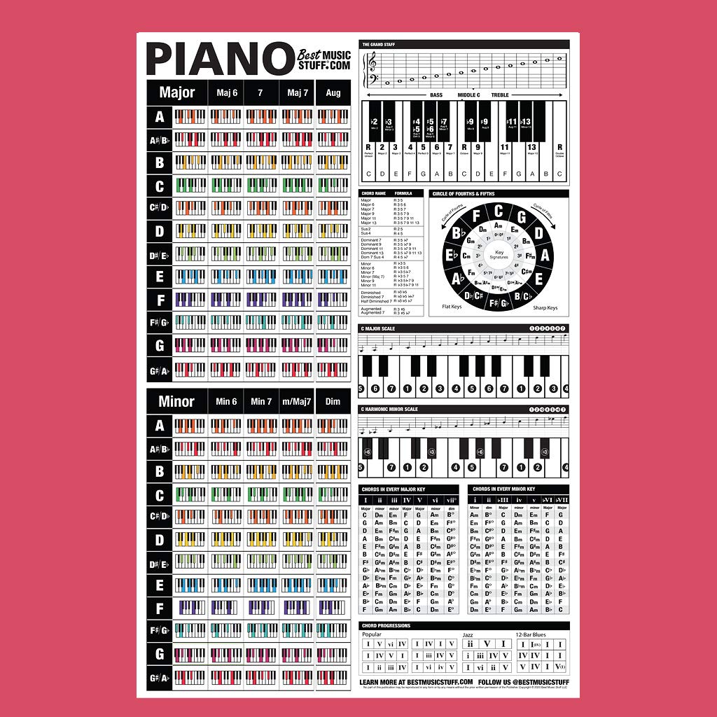 Best Music Stuff The Ultimate Piano Reference Poster