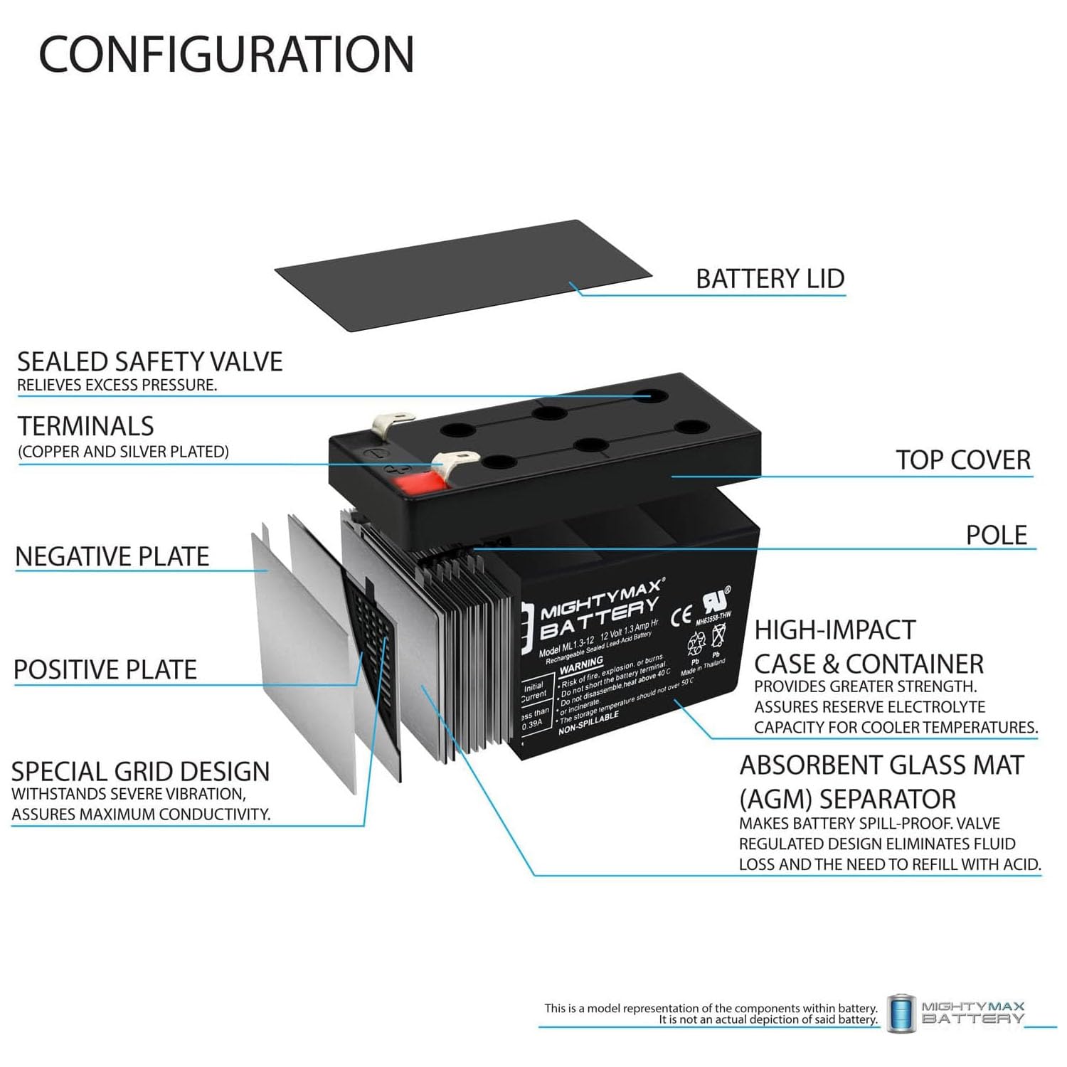 Mighty Max Battery ML1.3-12 - 12 Volt 1.3 AH SLA Battery - Pack of 2