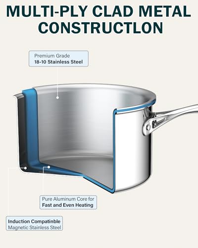 Cooks Standard Stainless Steel Saucepan with Lid, Multi-Ply Clad Sauce Pot 3-Quart, Silver