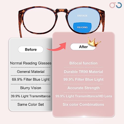 GIBLOGO Stylish 3 Pack Bifocal Reader+3 Pack Reading Glasses for Women Men - Blue Light Blocking Computer Readers - Ease Dry Eyes(mix01 1.50)