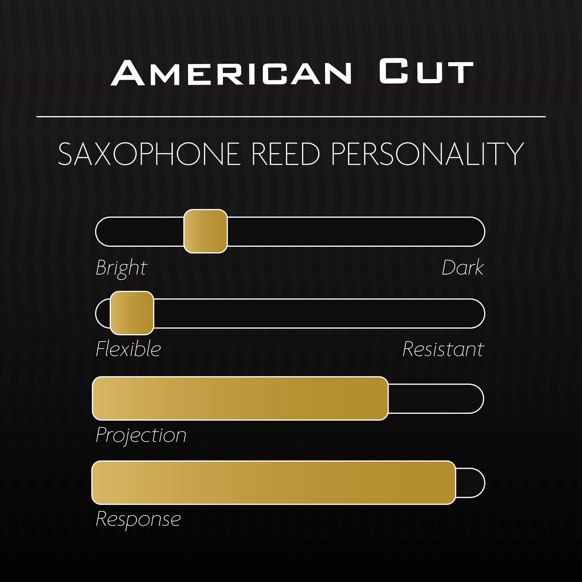 Légère Reeds - Tenor Saxophone Reed, American Cut, Strength 2.25 (TSA2.25) - Premium Synthetic Woodwind Reed