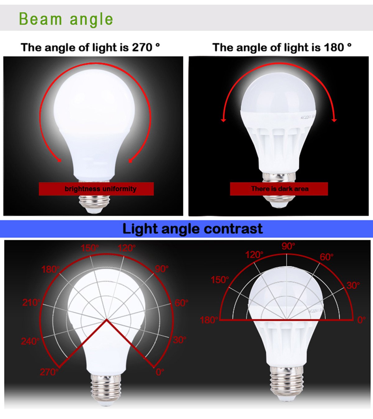 AutoCht LED Light Bulbs 25 Watt Incandescent Equivalent High Bright E26 Base 3 Watt Warm White Energy Saving Bulbs Home Lighting 270 Lumens, A15, Pack of 5