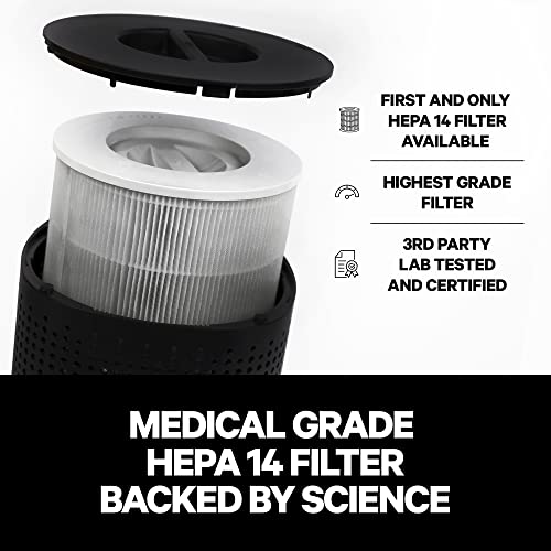Cleaner Air Package: HEPA 14 Purifier With An Extra Filter