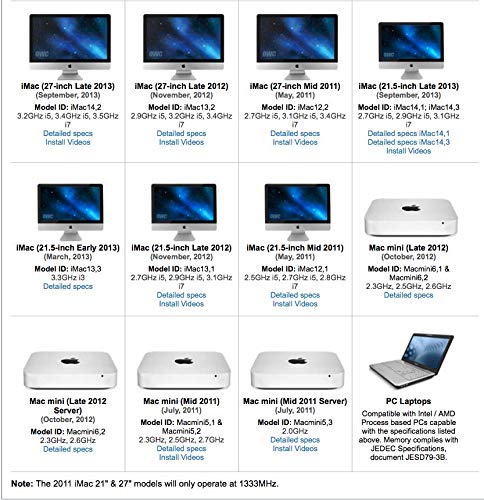 OWC 16GB (2x8GB) PC12800 DDR3L 1600MHz SO-DIMMs Memory Ram Upgrade Compatible with 2011-2015 iMac, 2011-12 Mac Mini, and 2011-2012 MacBook Pro (Non-Retina Display) Models (OWC1600DDR3S16P)