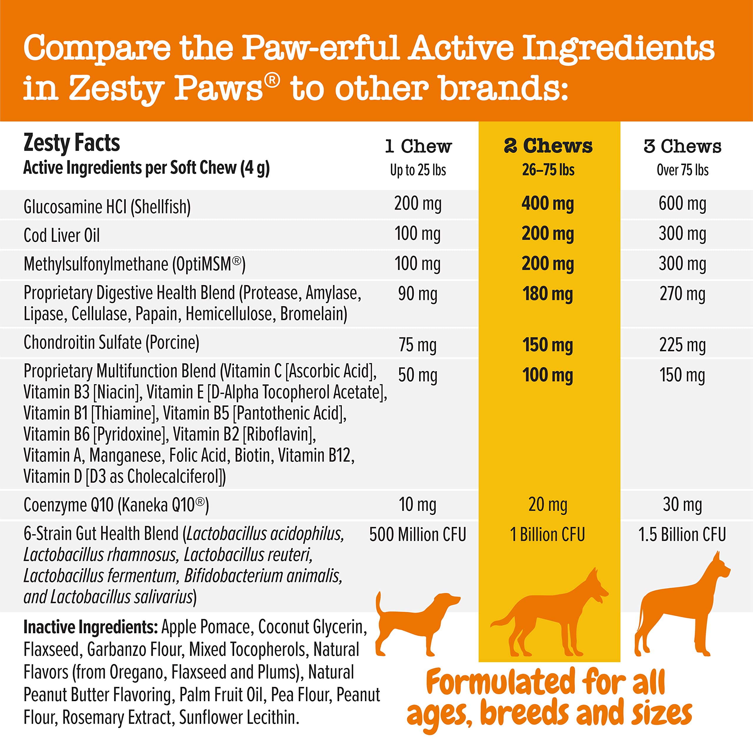 Multifunctional Supplements for Dogs - Glucosamine Chondroitin for Joint Support + Probiotics for Dogs - Probiotics for Gut Flora, Digestive Health