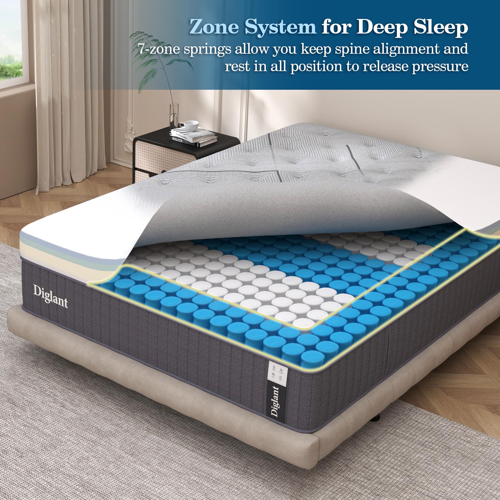 DIGLANT Full Mattress, 14Inch Gel Memory Foam & 7-Zone Pocket Spring Full Size Mattress, Medium Plush Hybrid Mattress in Box for Motion Isolation,Pressure Relief,CertiPUR-US, 54 * 75