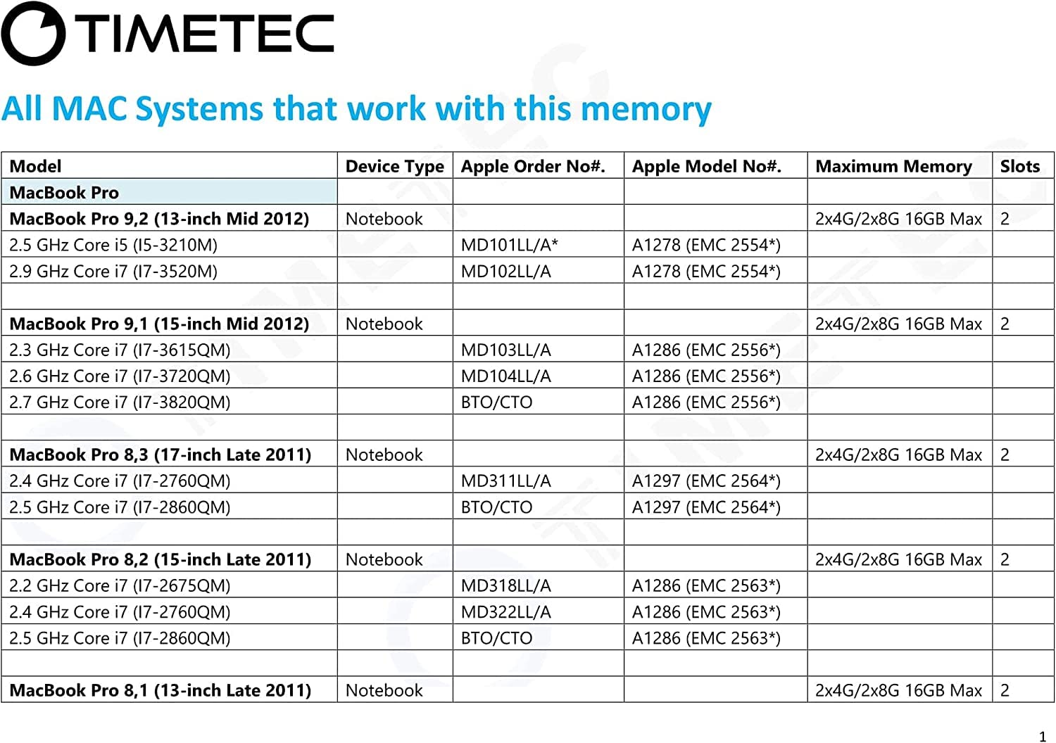 Timetec 16GB KIT(2x8GB) Compatible for Apple DDR3L 1600MHz for Early/Mid/Late Mac Book Pro(2011-2012), iMac(2011-2015), Mac Mini(2011-2012) MAC RAM