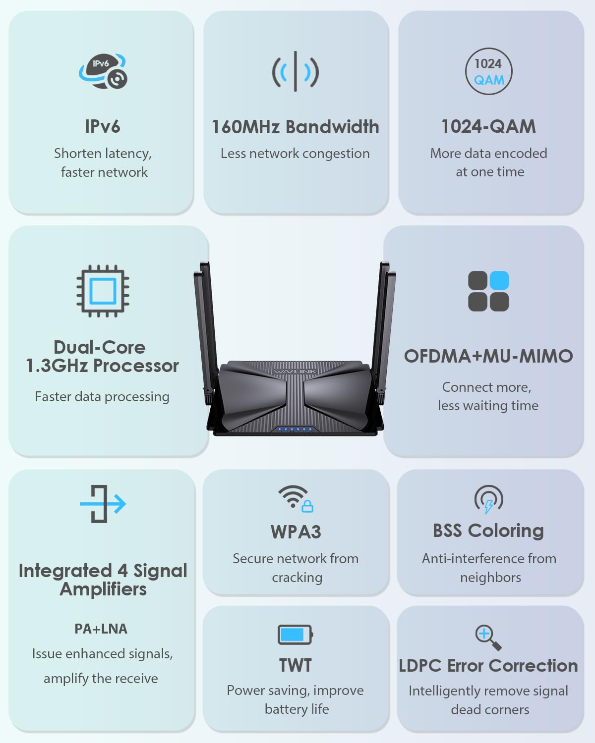 AX3000 WiFi 6 Router, WAVLINK Multi-Gigabit Mesh Router Dual Band, Mesh Support, MU-MIMO, WPA3, IPv6, Wireless Internet WiFi Router for Gaming Home