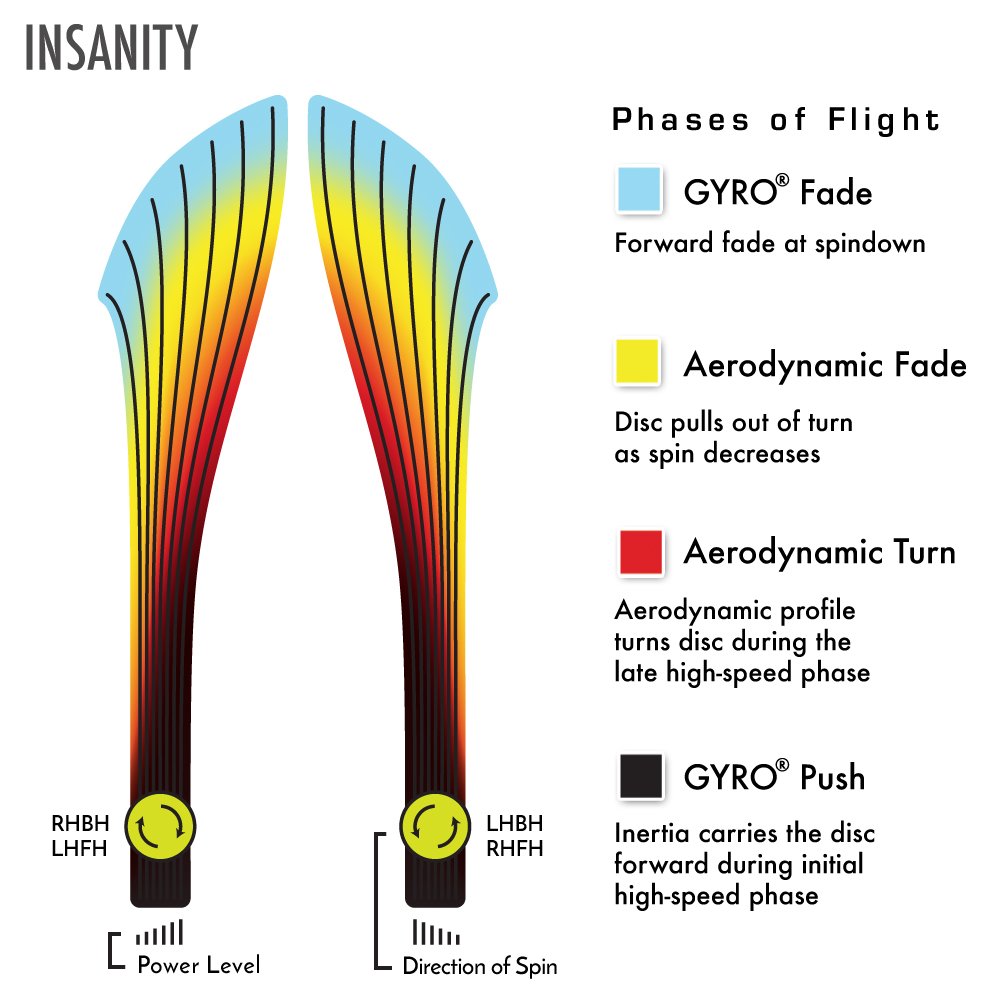 Axiom Disc Sports Plasma Insanity Disc Golf Fairway Driver (160-165g / Colors May Vary)