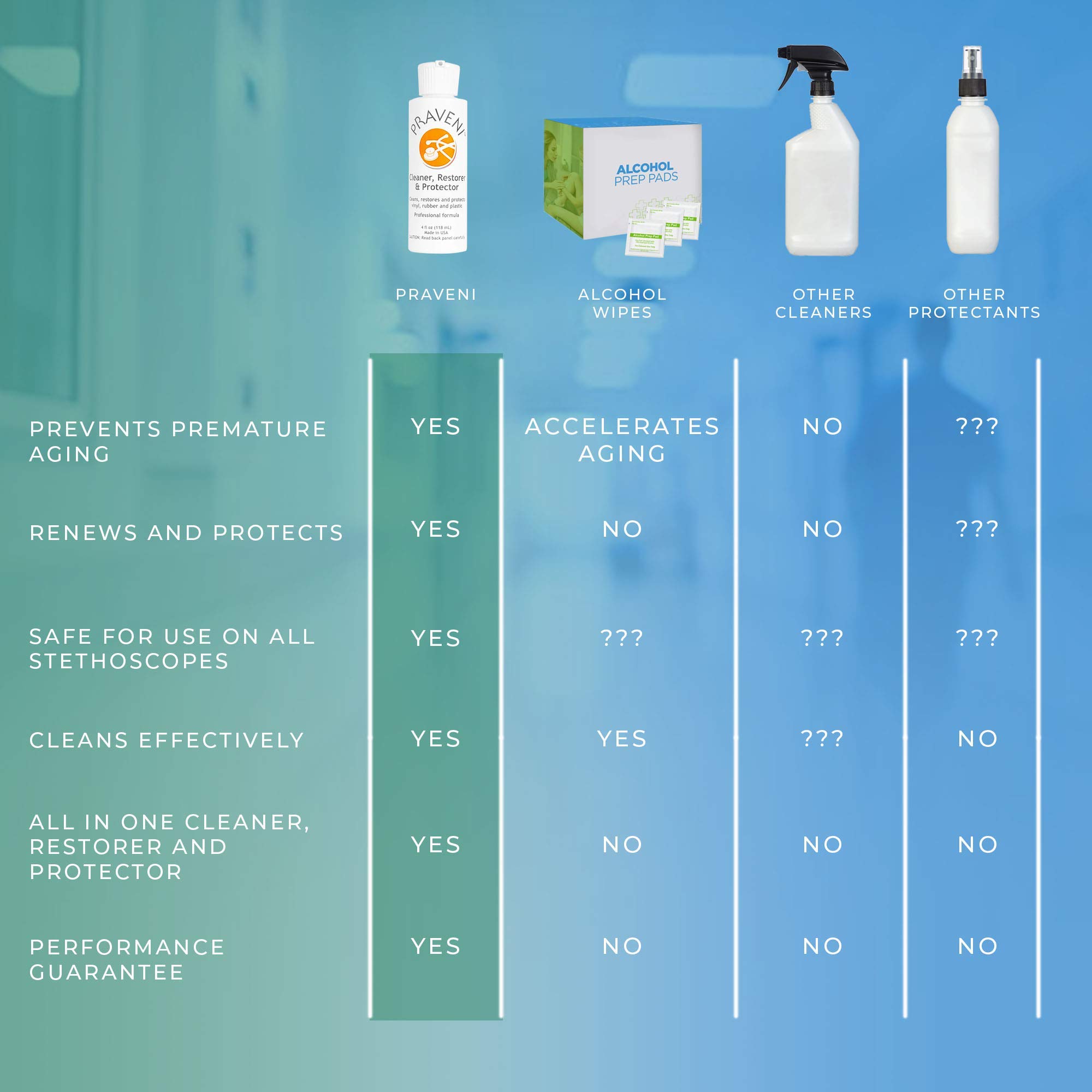 Praveni Stethoscope Cleaner, Restorer, Protector - Safely Improves Appearance of All Stethoscopes, Restores and Prevents Premature Aging