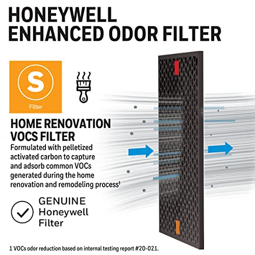 Honeywell Air Purifier Filter for Home Renovation VOCs β Filter S for HPA3000 PowerPlus and HPA5000 Insight Series, HRFSC1