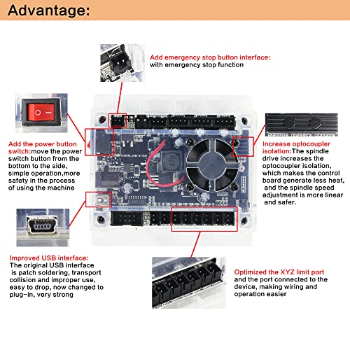 CNCTOPBAOS Upgrade 3018 Pro CNC Router Machine Kit,with Limit Switches & Emergency Stop,3018-PRO DIY Mini GRBL Control 3 Axis Milling Machine,Wood Acrylic PVC PCB Engraving Machine