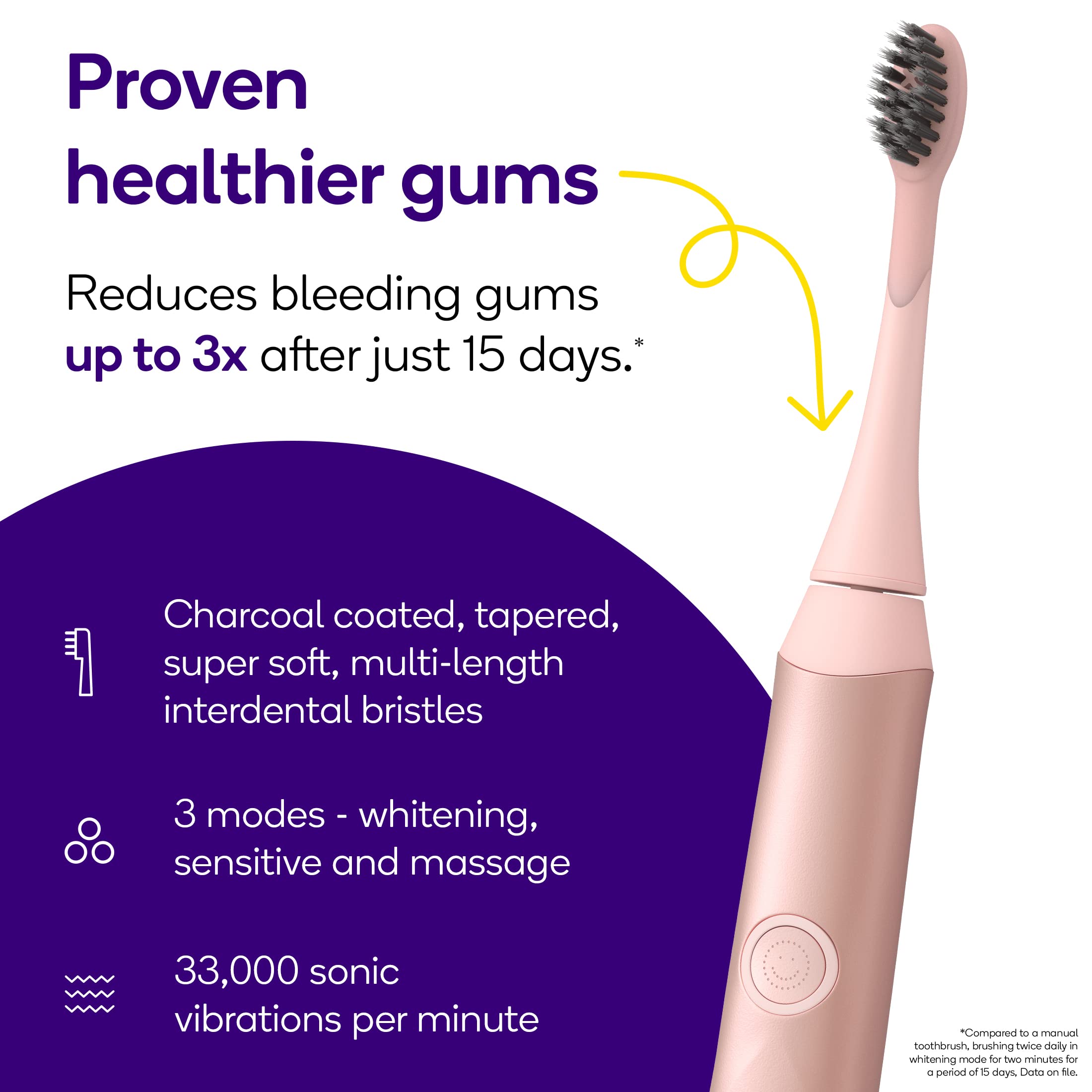 Burst Electric Toothbrush with Water Flosser Bundle, Rose Gold