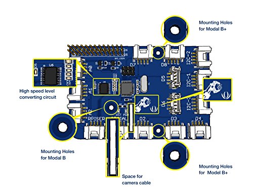 Seeedstudio GrovePi+