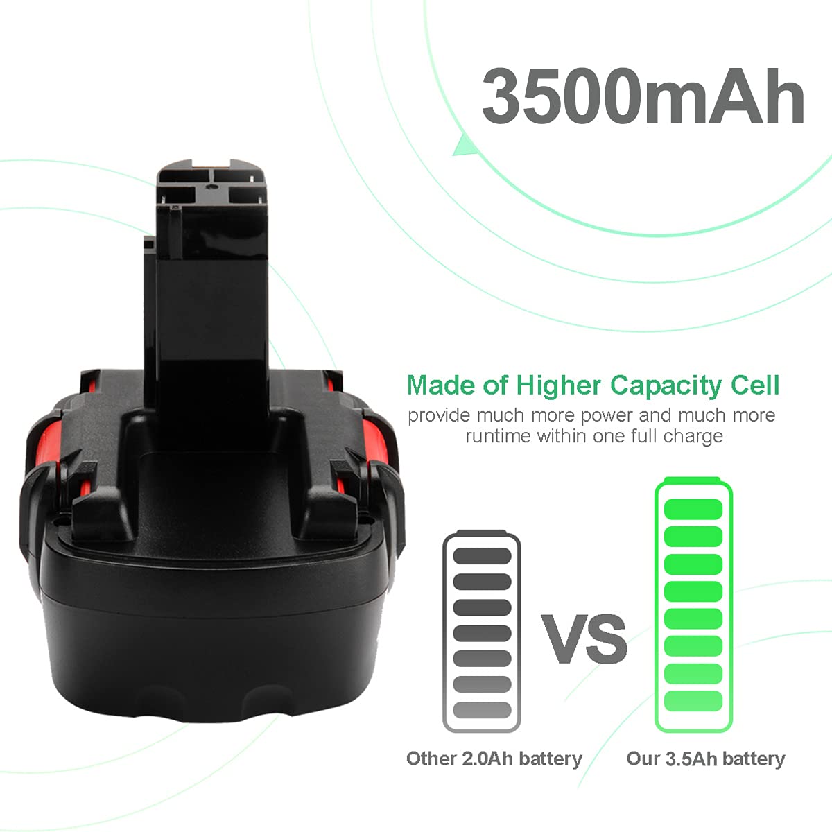 Shentec 3.5Ah 12V Replacement Battery Compatible with Bosch BAT043 BAT045 BAT046 BAT049 BAT120 BAT139 2607335249 2607335261,Ni-MH Battery Pack