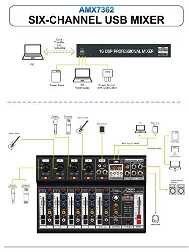Audio2000'S AMX7362 Six-Channel Audio Mixer with USB 5V Power Supply, USB Interface, and Sound Effect