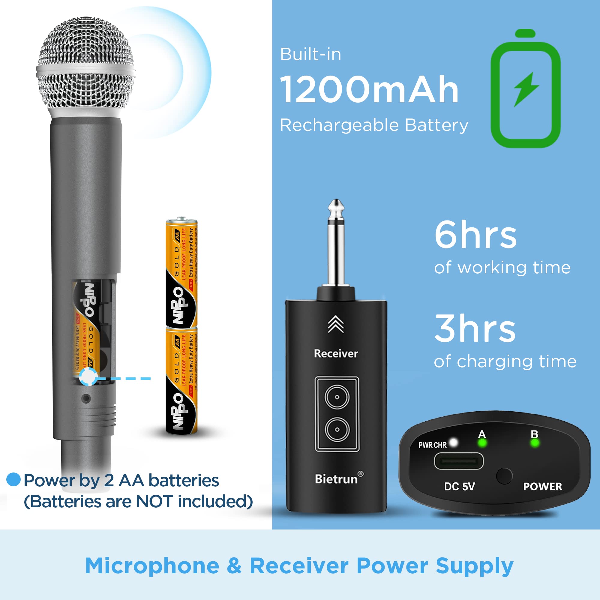 Bietrun Wireless Microphone wxm31-2 with wxm01