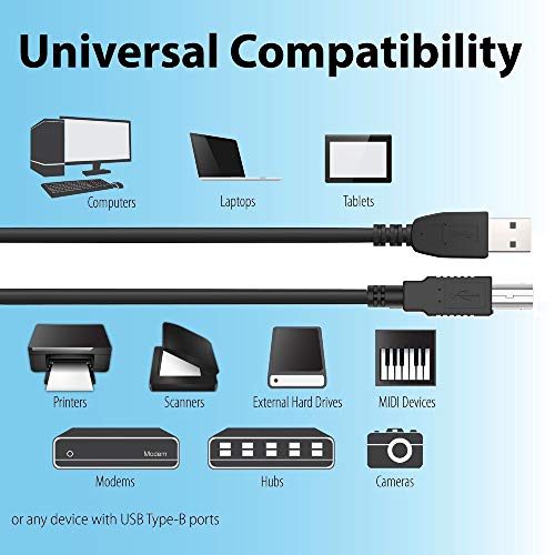 HISPD USB Data Power Cable Cord Lead for ALPHASMART NEO 2 Portable Word Processor PSU