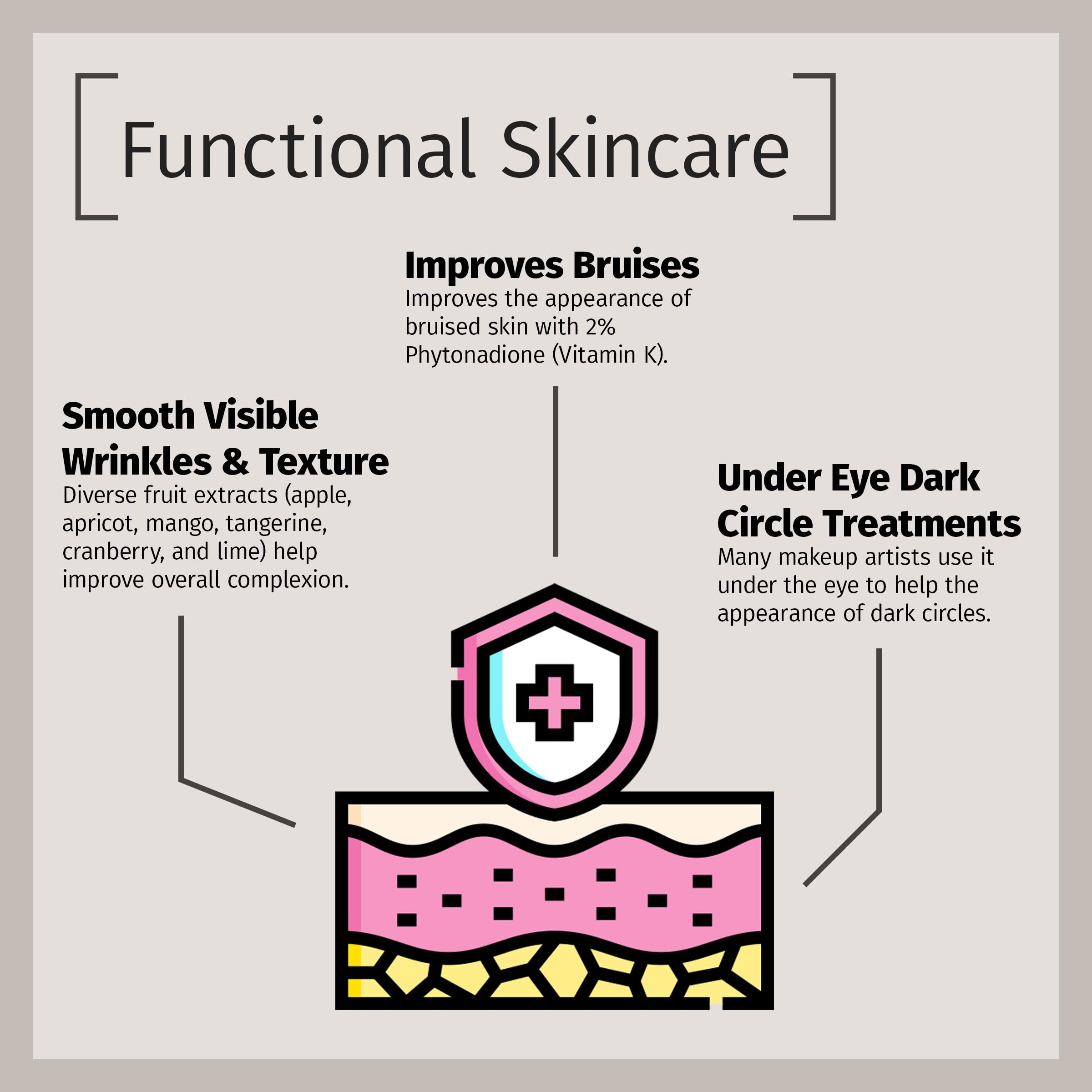 Reviva Labs Vitamin K Crème for Bruising, Under-Eye Dark Circles, and Wrinkles with Soybean Oil and Natural Fruit Extracts - 2 Oz, for Skin and Face
