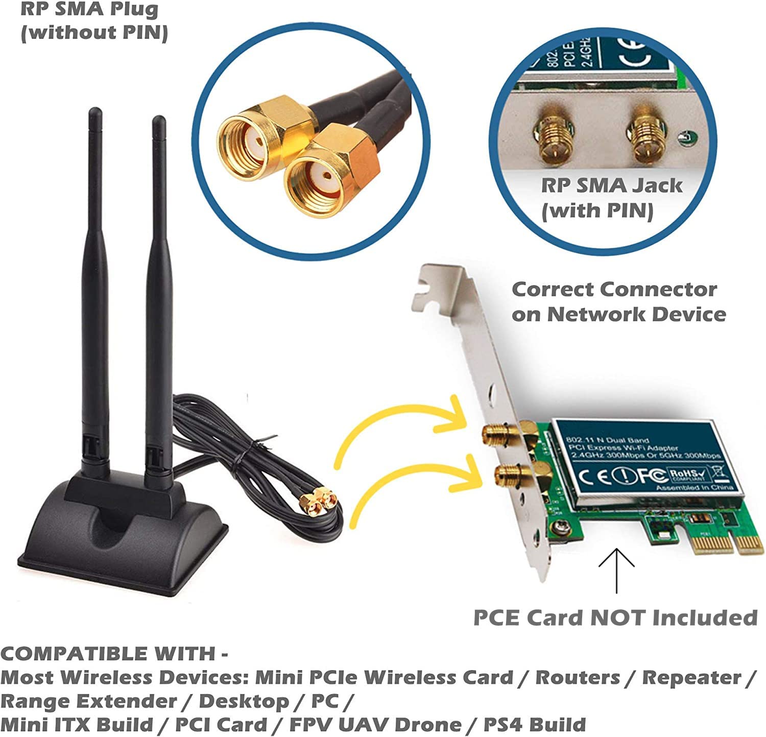 TECHTOO WiFi Antenna Dual Band 2.4GHz - 5.8GHz with RP-SMA Connector Magnetic Base for Wireless Network Router - USB Adapter - PCI PCIe Cards - Signal Booster - Access Point - Wireless Range Extender